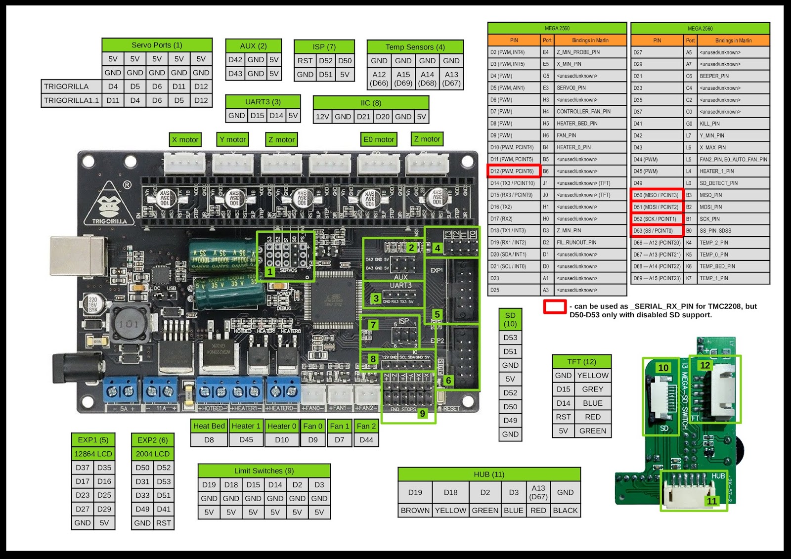 豐誌: Anycubic Mega mainboard pinout 3D列印機主板腳位