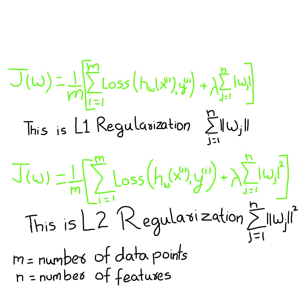 Logistic Regression