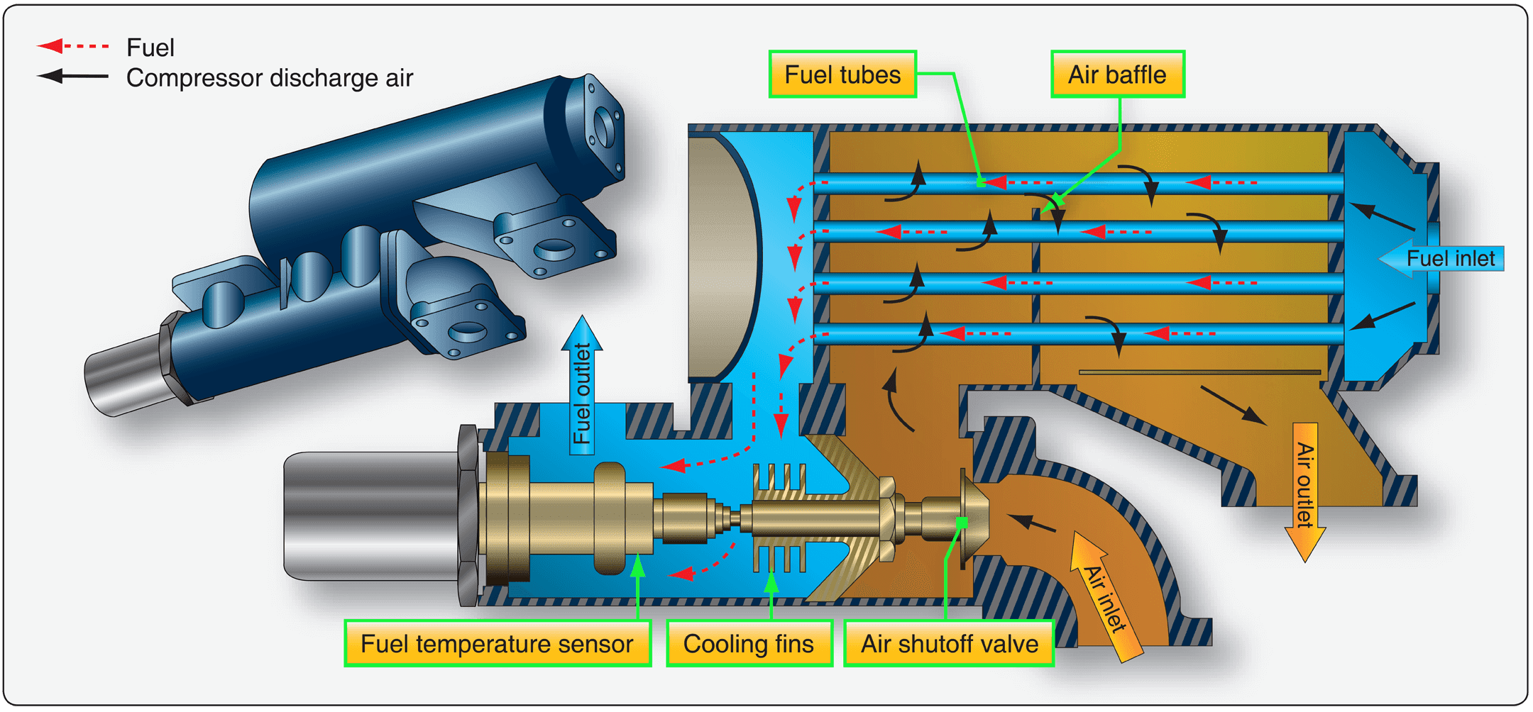 Aircraft Fuel Heaters and Ice Prevention