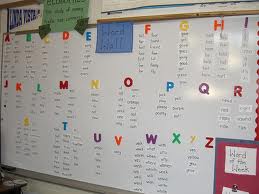 Literacy Minute: Consider the Walls!