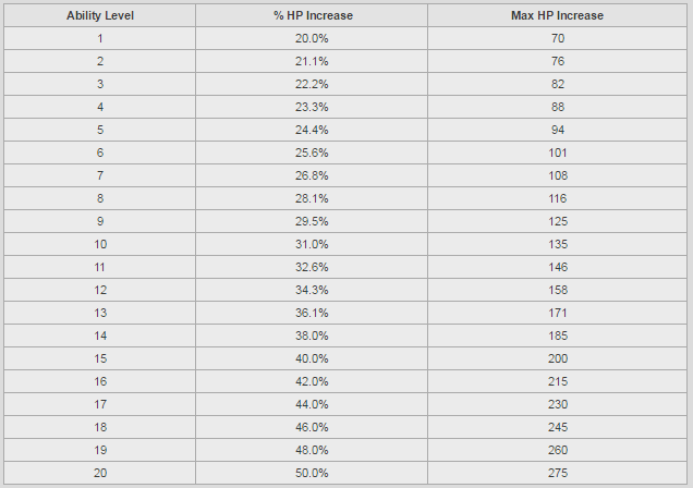 Grand Warden Full Stats, Upgrade Level, Elixer Training Cost in Clash of Clans - Best Game Online