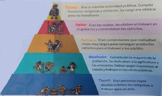 4° B TURNO MAÑANA Y 4° C TURNO TARDE 2020: LA CIVILIZACIÓN AZTECA