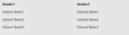 Membuat Tabel dengan HTML dan CSS