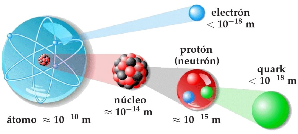 PrionicProtein: Física de Partículas I: Materia