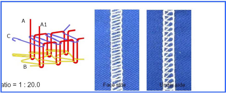 Stitch Class - STYLE LIQUID