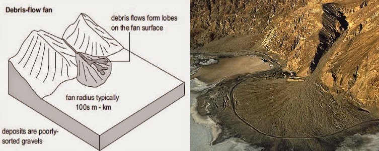 DIVULGEO: RIESGOS GEOLÓGICOS (I): LA MONTAÑA SE COME MI CASA (abanicos ...