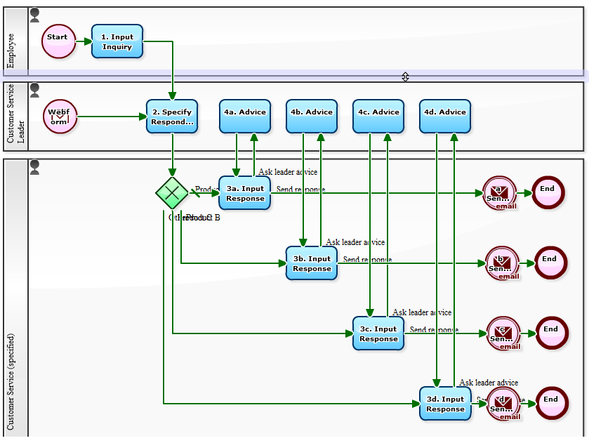 Workflow Sample: If You Want to Assign Respondents Based on the Type of ...