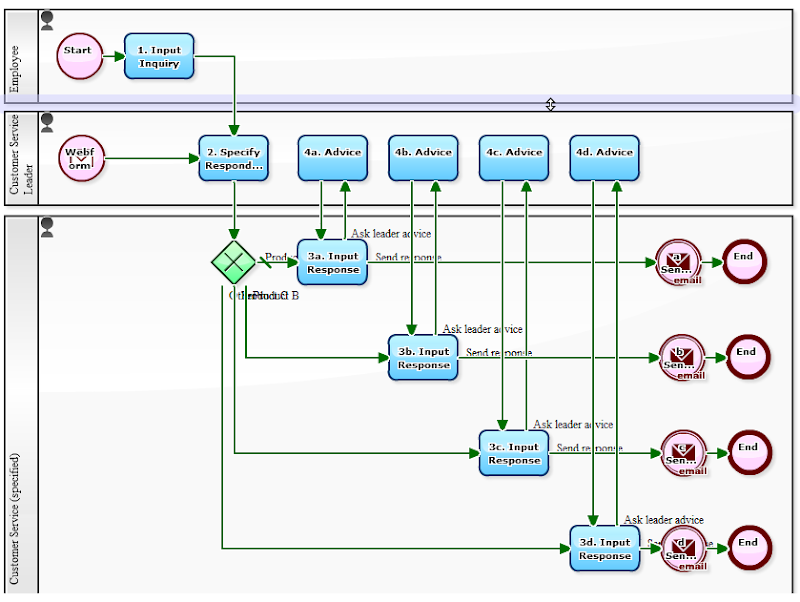 Workflow Sample: If You Want to Assign Respondents Based on the Type of ...