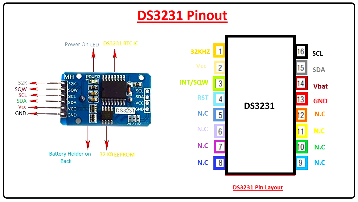 Robotik Kodlama: Arduino ile DS3231 RTC Modülü - Tarih ve Saati ...