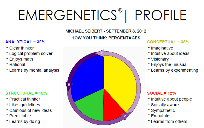 Your brain and gospel learning... - LDS Freedom Forum