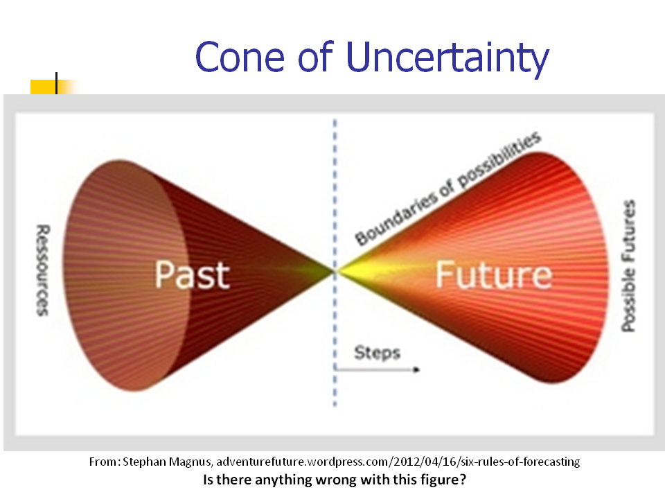 Information, Computing and the Future: Cones of Uncertainty