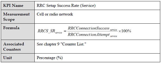 4G Optimization and KPI Analysis - Telecom Hub