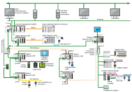 Modicon M580 - ePac από την Schneider Electric