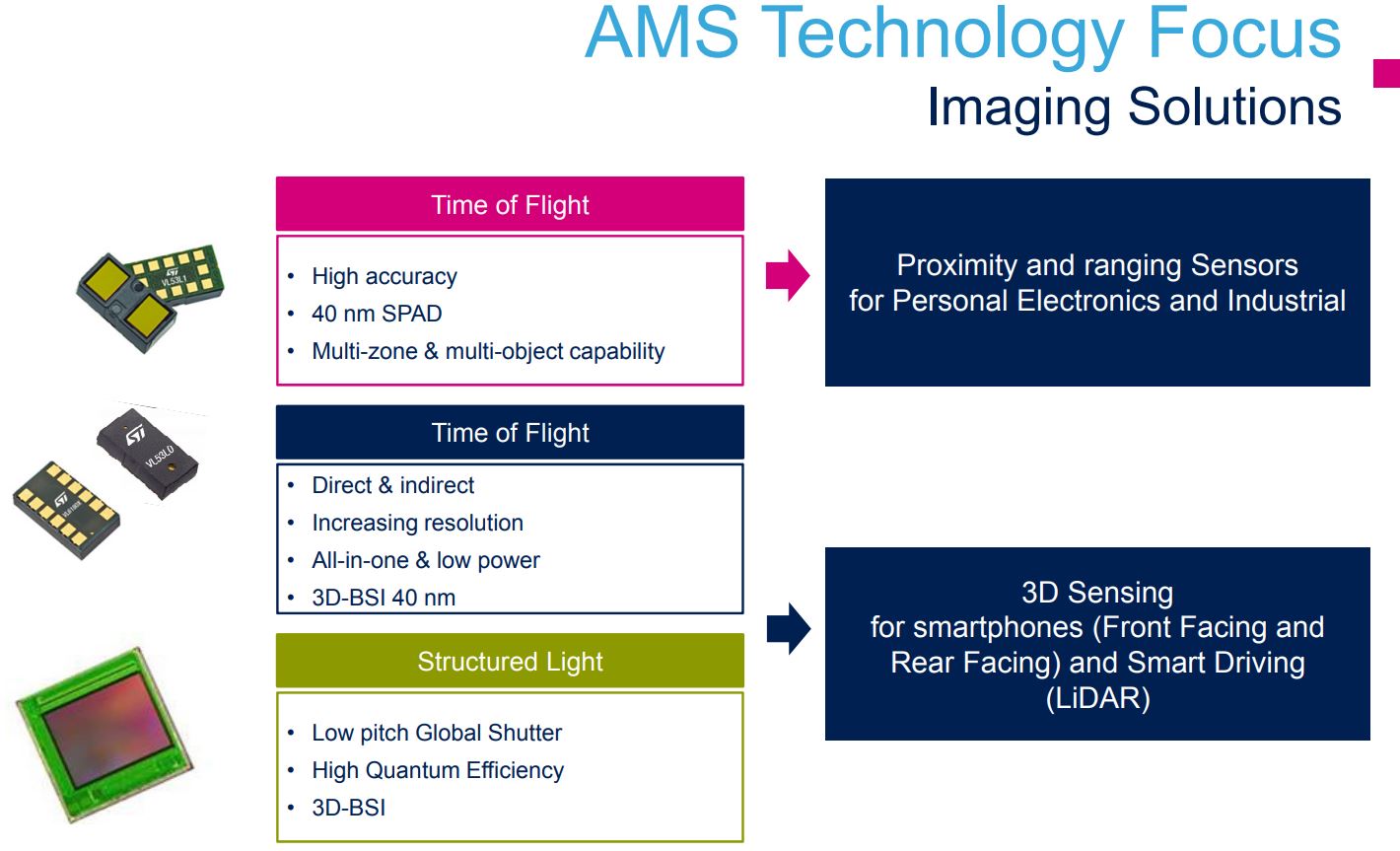 Image Sensors World: ST Focuses on 3D Imaging Image Sensors World: ST Focuses on 3D Imaging