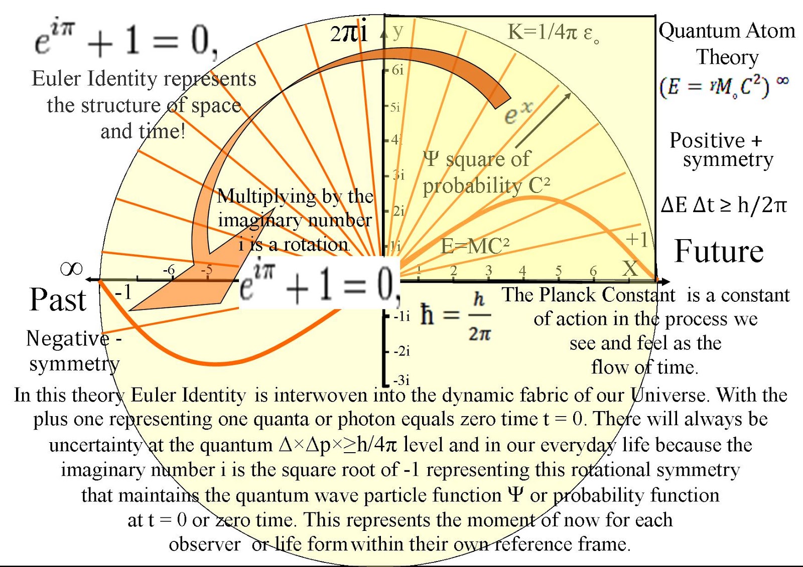 Theoretical Physics previously quantum art and poetry: The Mathematics ...