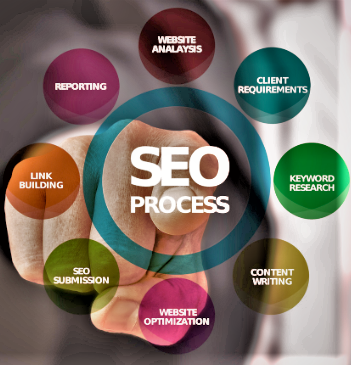 SEO: Explained! A BEGINNERS GUIDE & INTRO INTO THE BASICS OF SEO