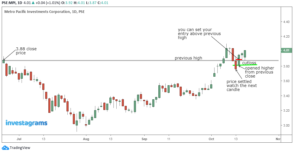 The Retail Trader Mindset