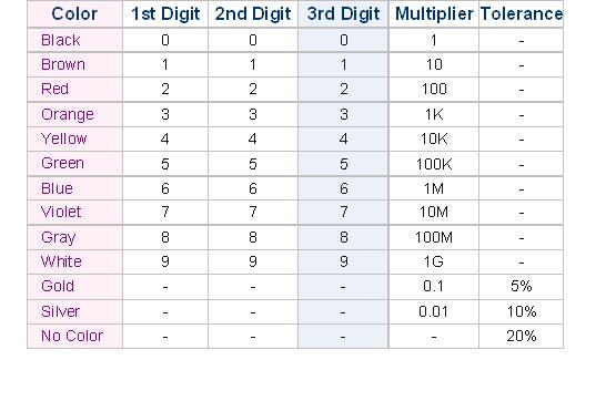 ECE: Finding resistance of a resistor.