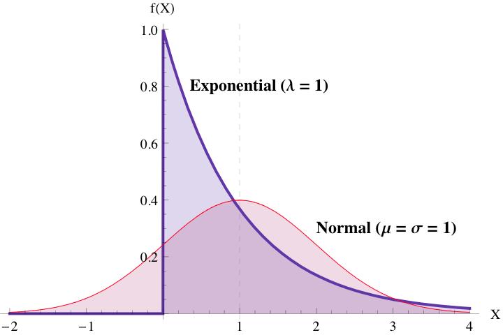 The Pith of Performance: On the Accuracy of Exponentials and Expositions