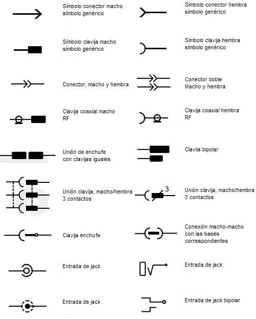Instalaciones y Reparaciones Eléctricas: Simbologia