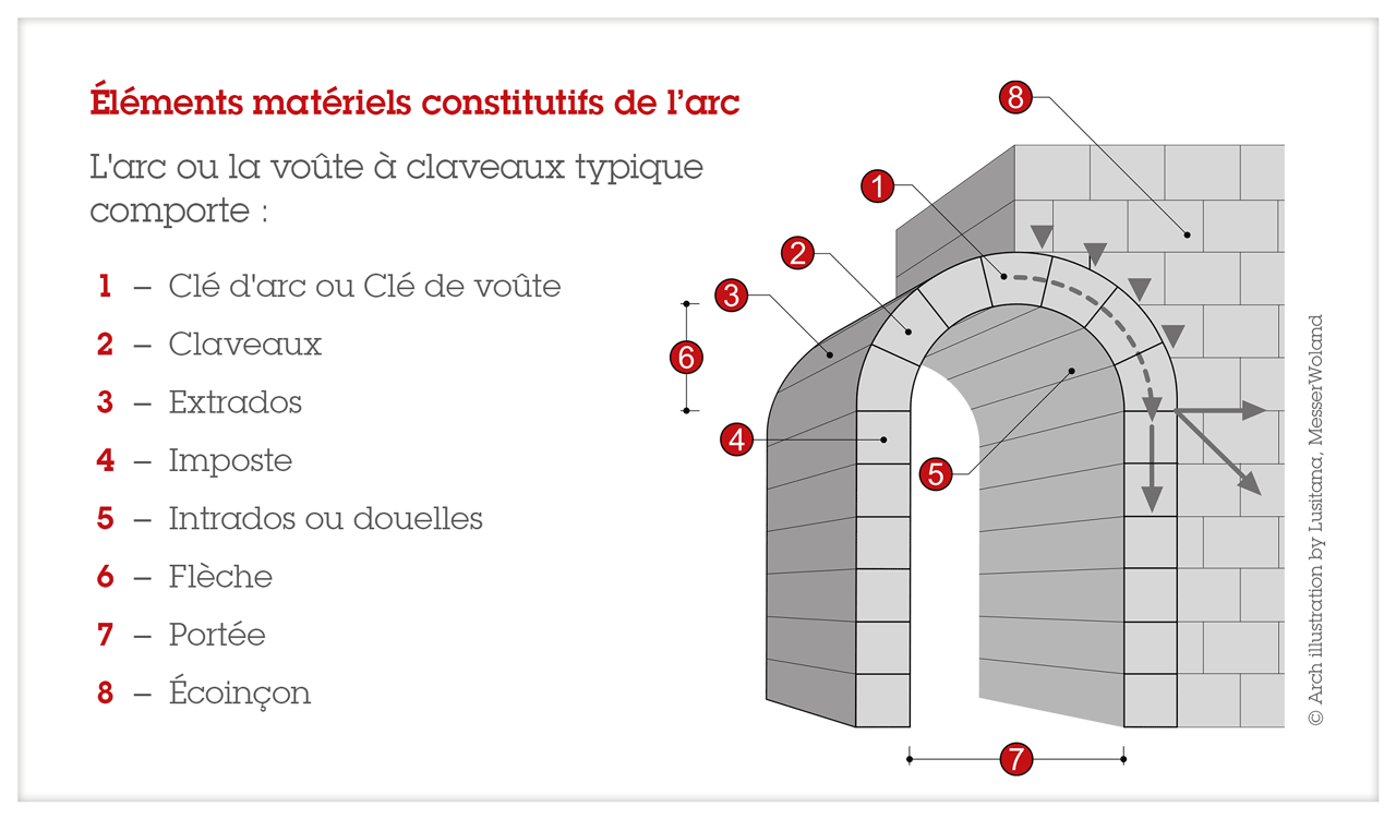 MédiaCangé: Atelier architecture avec des spaghetti et des guimauves