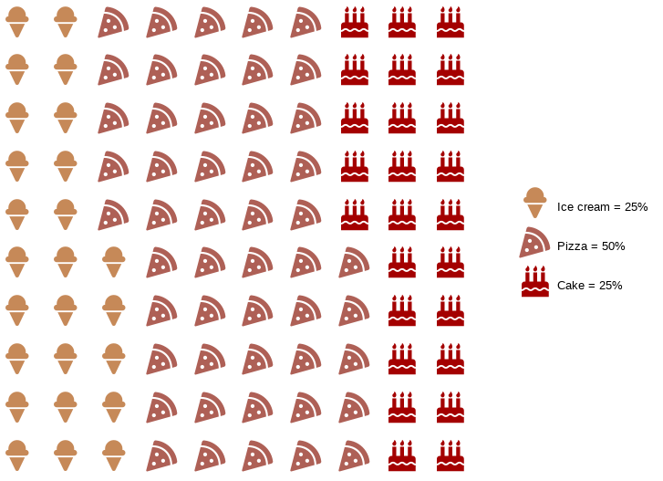 Create Infographics with R