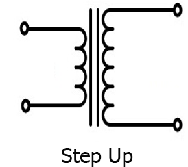 BERKENALAN DENGAN TRANSFORMATOR