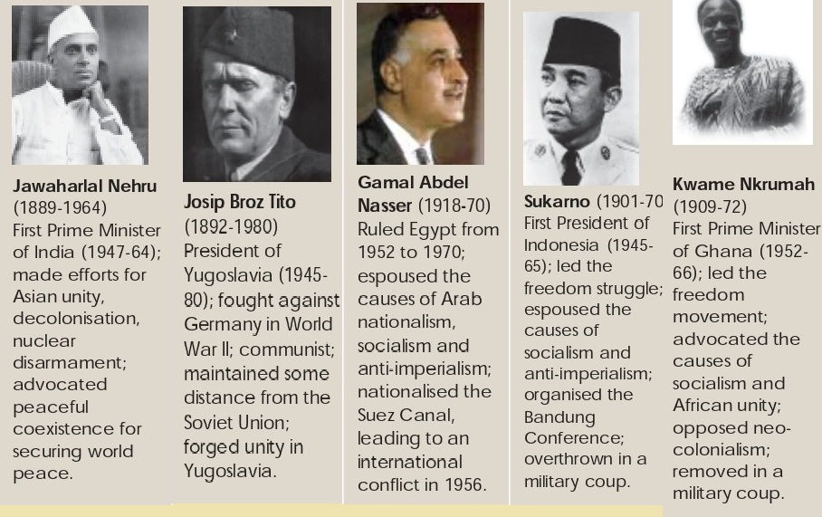 Cold War Era Notes Class – 12th Chapter 1 Political science