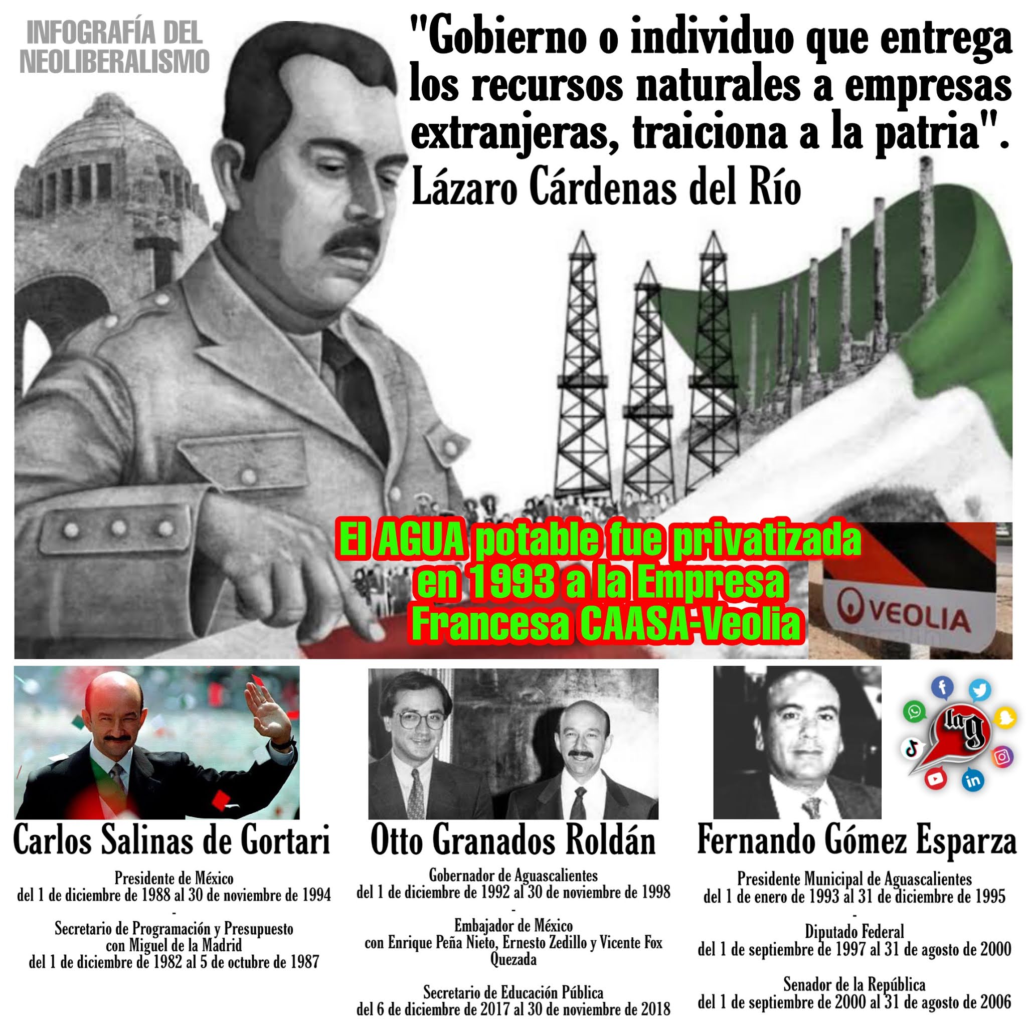 Infografía Del Neoliberalismo En Aguascalientes Empresa Veolia