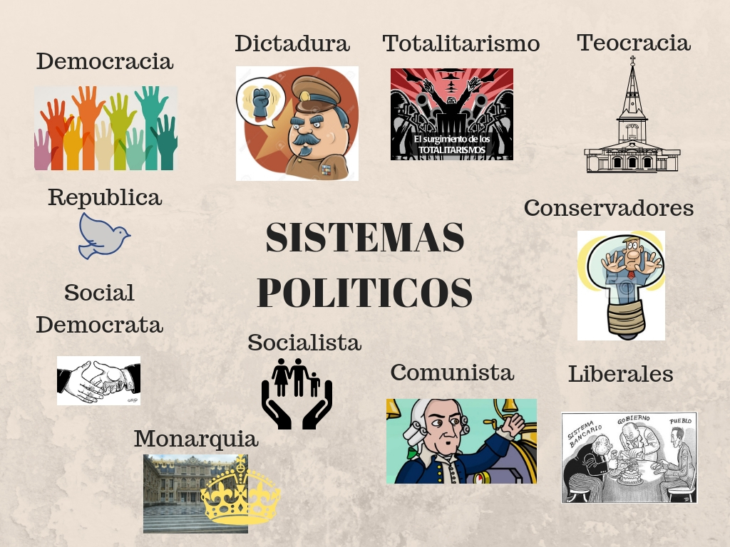 La politica.: Sistemas Politicos
