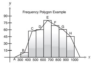 Notes for Ch 14 Statistics| Class 9th Maths