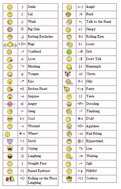 EnglishInFavour: Emoticons and Smileys - Their Functions and Meanings