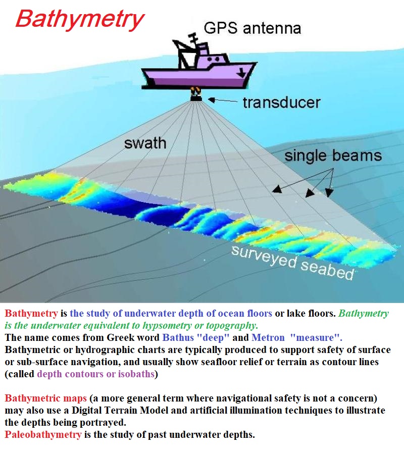 All Important Geography Tools with Images || Geographical Tools ...