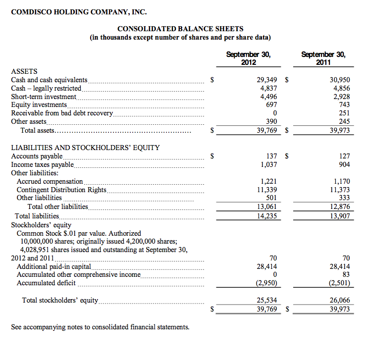 Clark Street Value: Will Comdisco Ever Finish Liquidating?