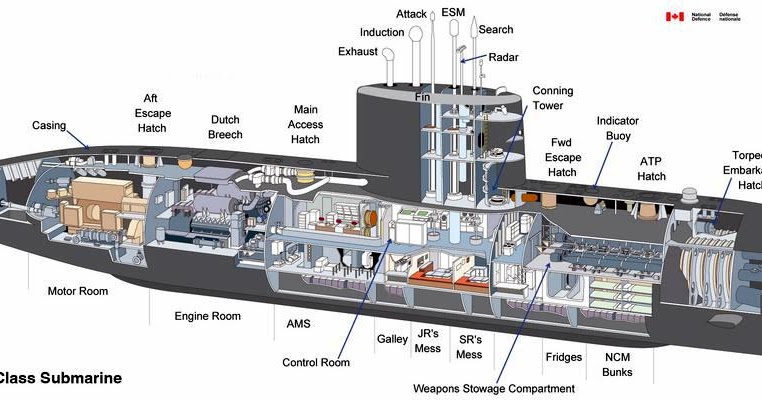 Submarine Matters: Similar Canadian & Australian Sub Experiences ...