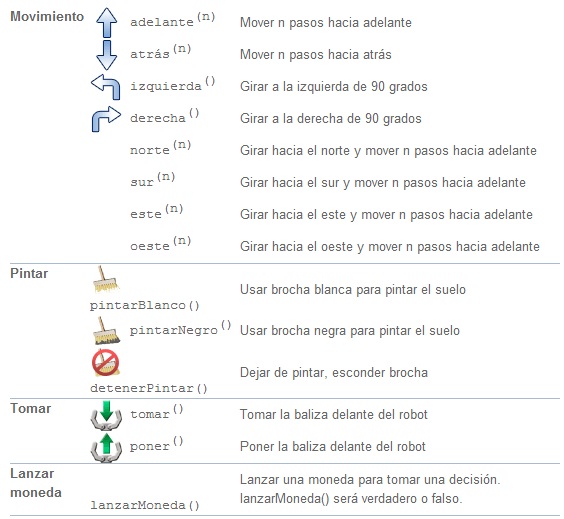TIC´s@Edu: RoboMind!
