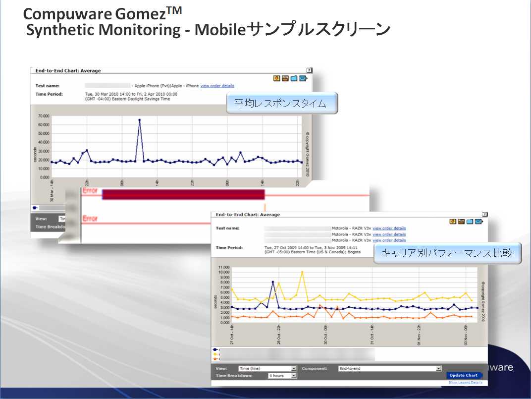 Compuware Gomez Spring2011 ReleaseについてGomez Performance Network(GPN) TIPS