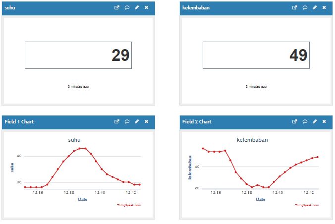 .: IOT Project NodeMCU ESP8266 Monitor Suhu dan Kelembaban via Internet ... .: IOT Project NodeMCU ESP8266 Monitor Suhu dan Kelembaban via Internet ...