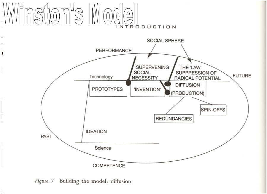 WilliamHartPhD's Notes: MassMedia: Info & Interactive Media Tech: Comm ...