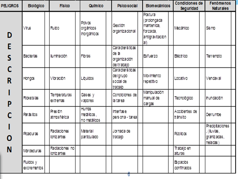 Factores de Riesgo y medidas de control