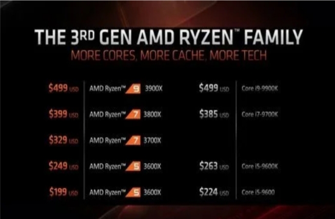 Why AMD Is better Then Intel in 2019 | What's new AMD 3rd gen APU's