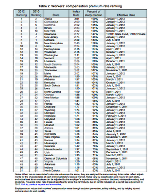 Workers' Compensation: NJ Workers Compensation Ranked Nation's 7th ...