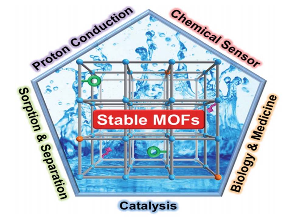 Scheme1 . Schematic illustration showing stable MOFs composed of metal ...