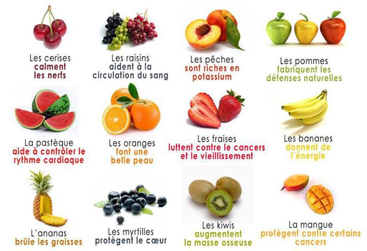 Cadeau d'Anniversaire: Offrir (manger) des fruits c'est bon pour la santé