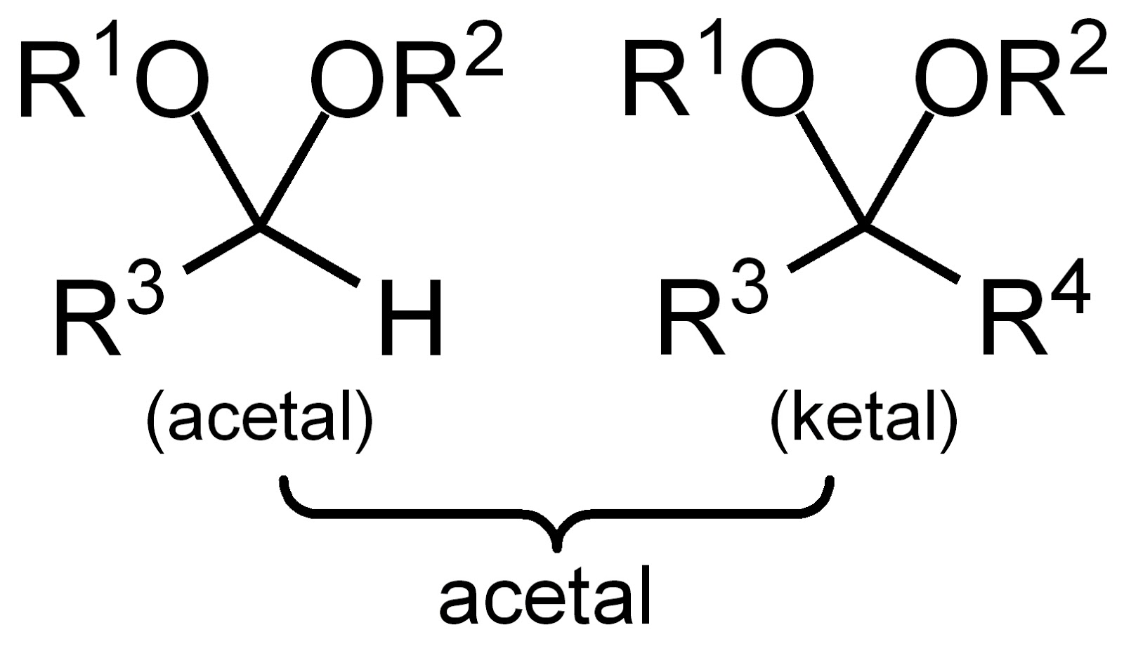 Chemistry 4 Students: ِAcetal