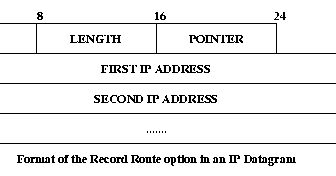 Girfa : Student Help: Network Layer