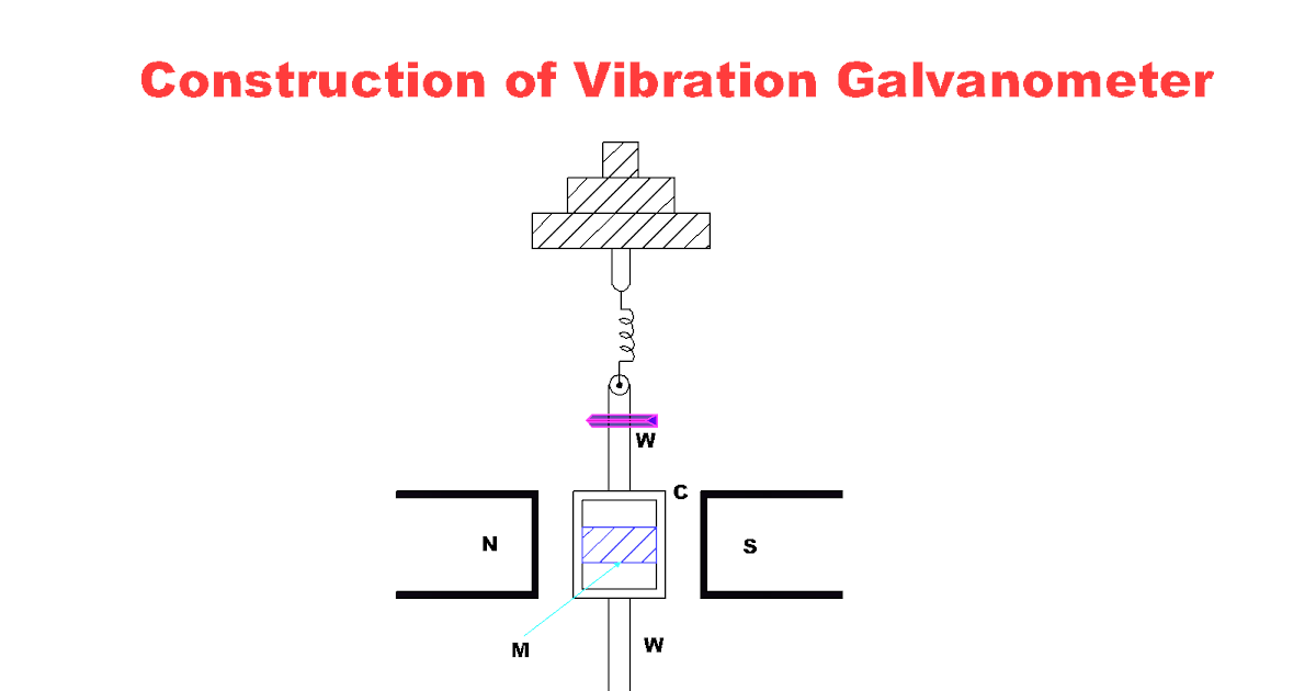 FREELY ELECTRONS: Vibration Galvanometer - Types - Working Principle ...