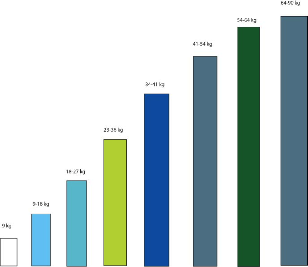 Hænder - stærke og svage