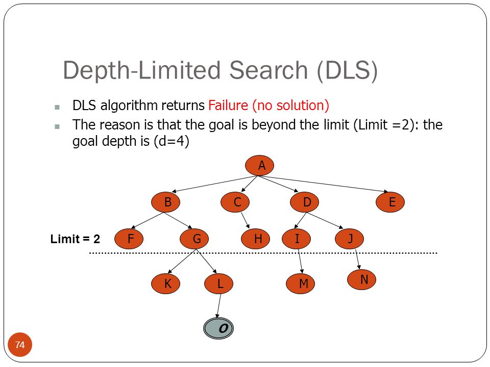 Bagaimana Algoritma Dfs