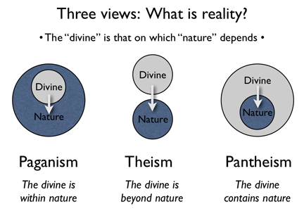 Shanda-ism: Pantheism in charts